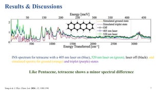 Understanding the mechanism of singlet fission in tetracene.pptx