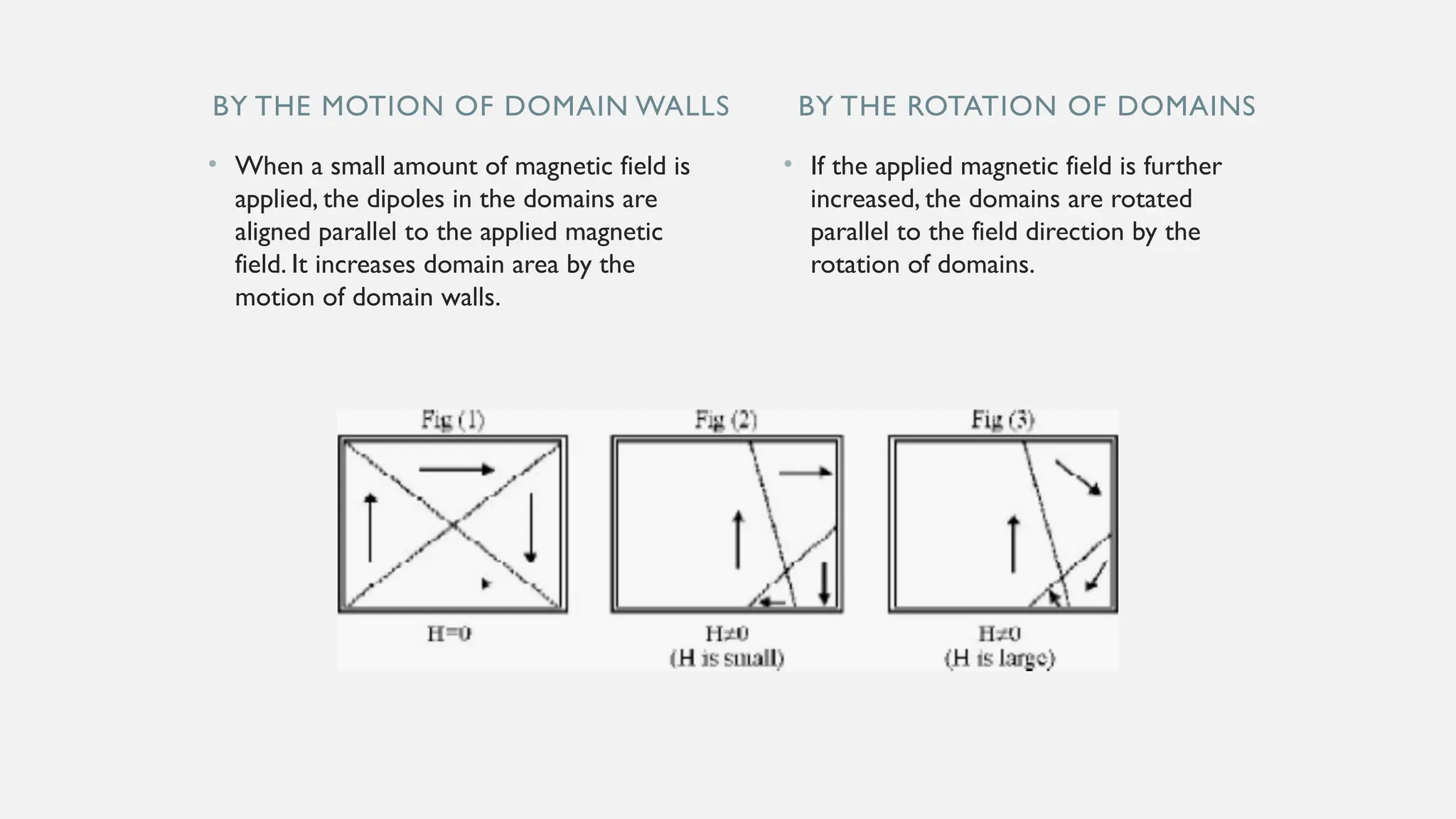Origin of Ferromagnetism and Exchange interaction ph3256.pptx