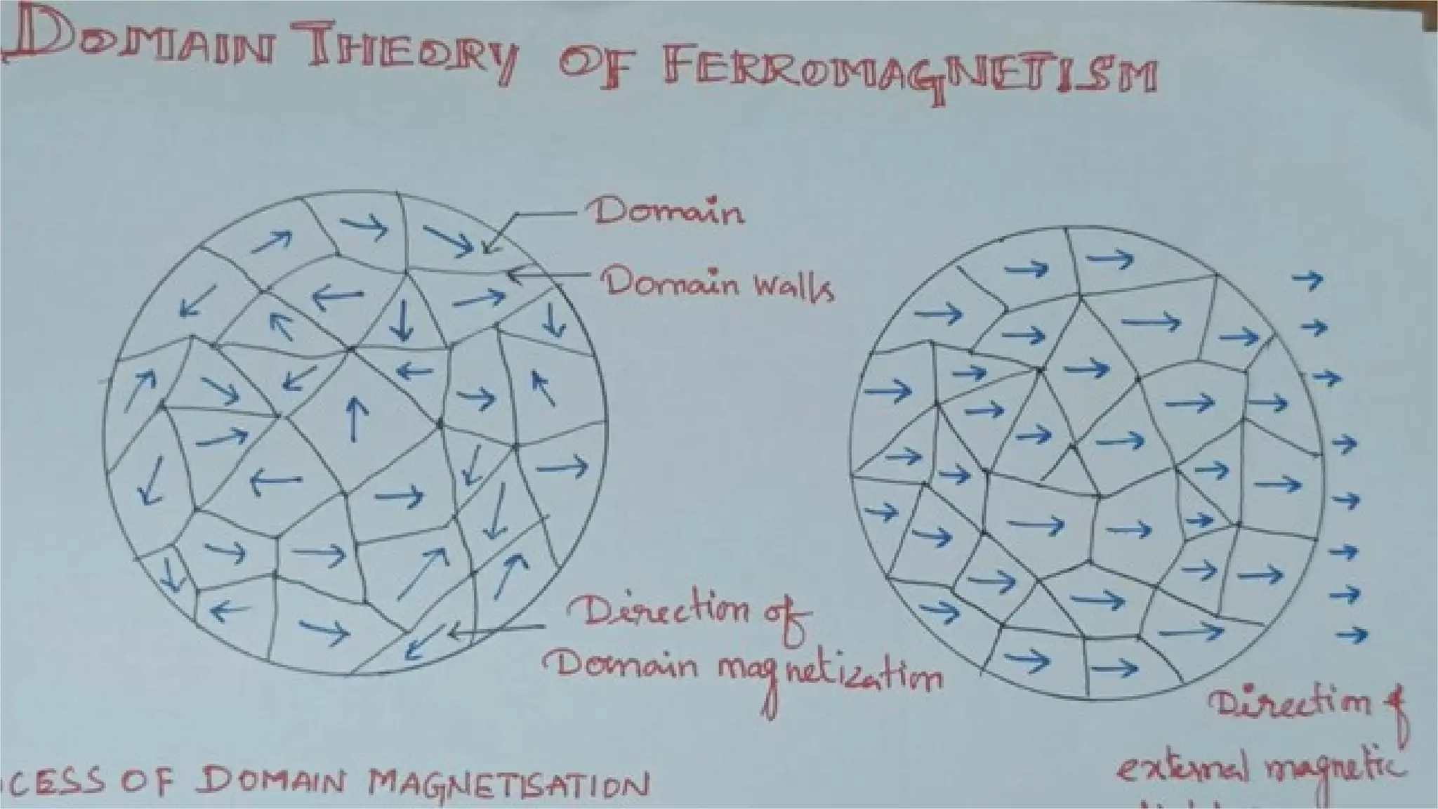 Origin of Ferromagnetism and Exchange interaction ph3256.pptx