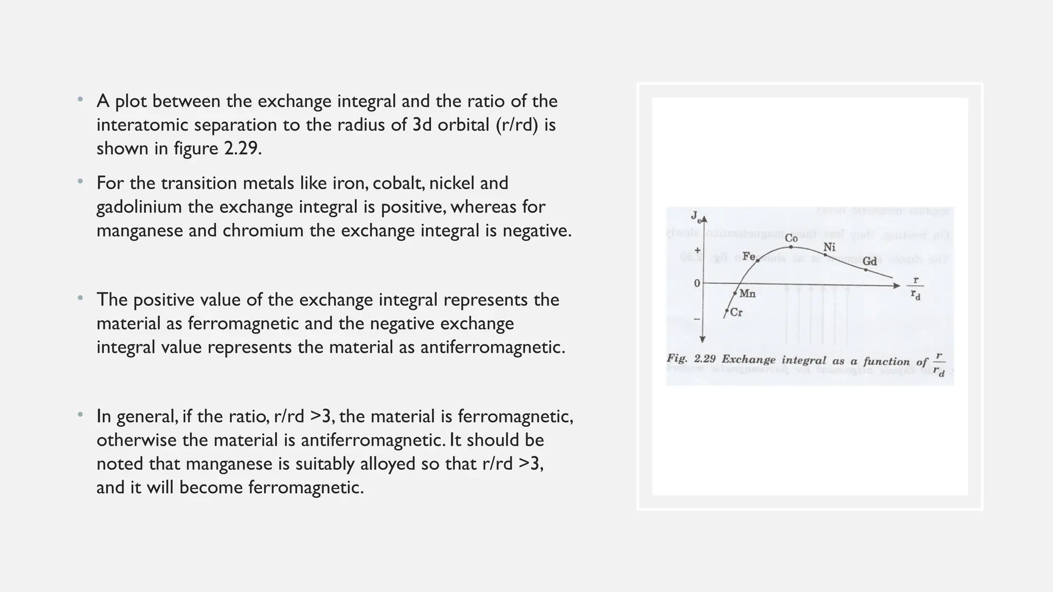 Origin of Ferromagnetism and Exchange interaction ph3256.pptx