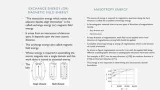 Origin of Ferromagnetism and Exchange interaction ph3256.pptx