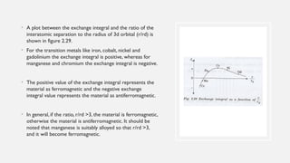 Origin of Ferromagnetism and Exchange interaction ph3256.pptx