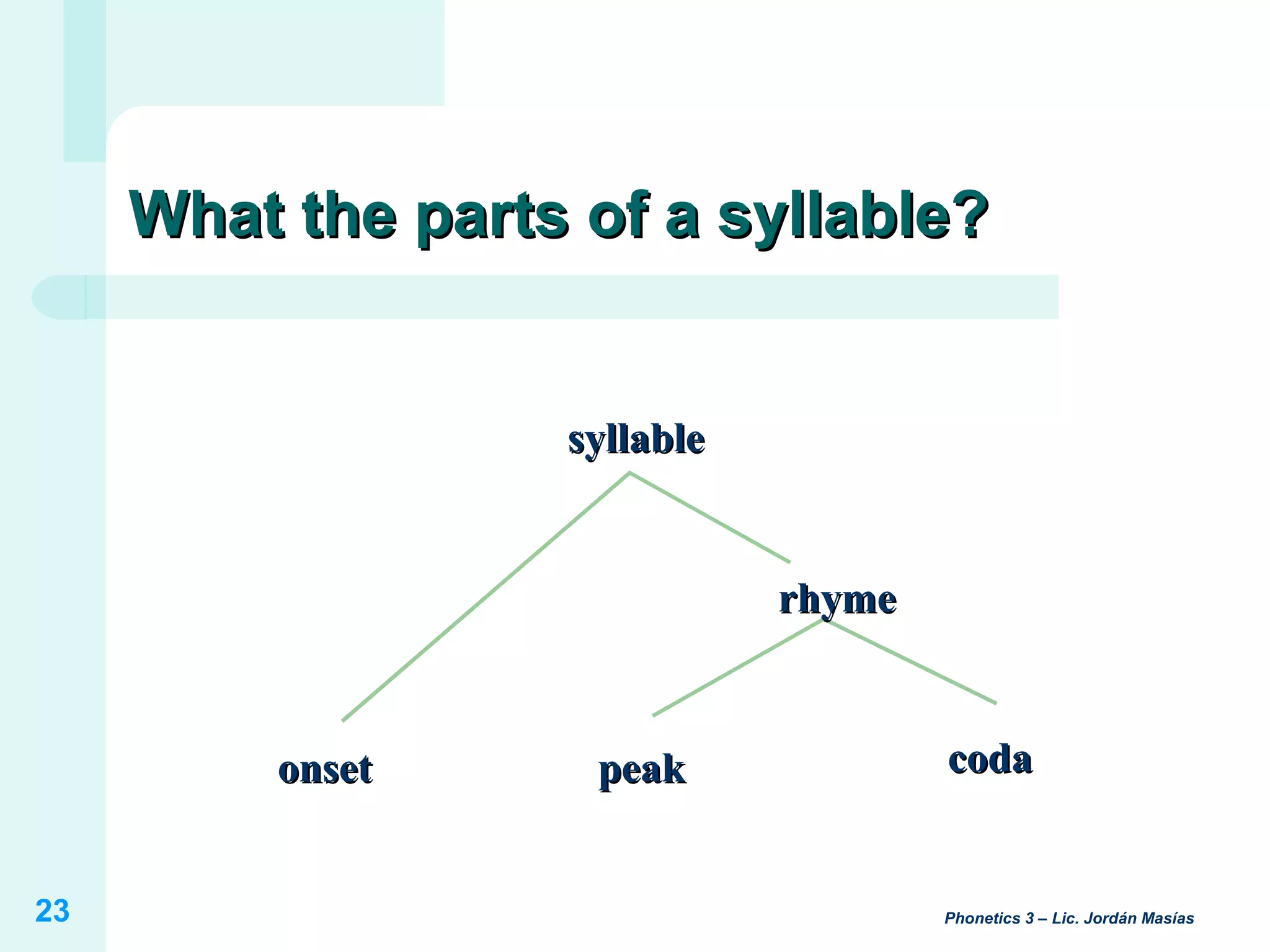 Ph3 Introduction To The Syllable | PPT