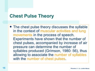 Ph3 Introduction To The Syllable | PPT | Science