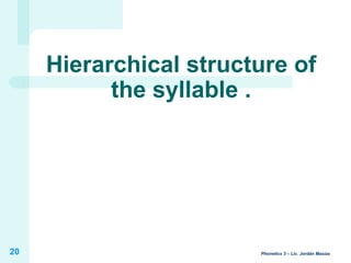 Ph3 Introduction To The Syllable | PPT
