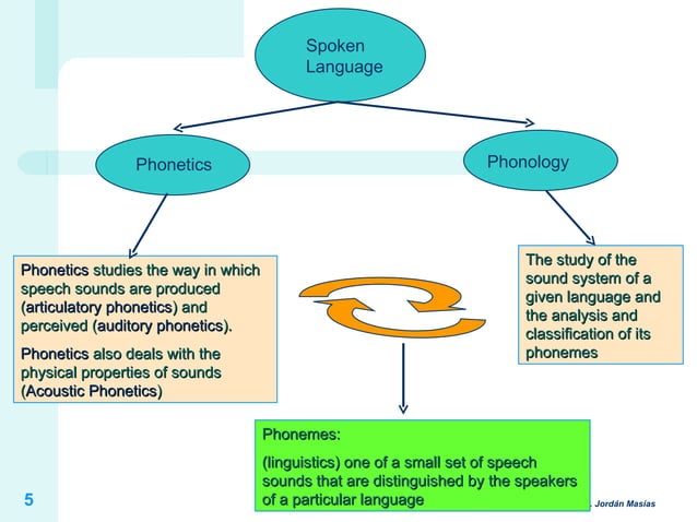 Ph3 Introduction To The Syllable