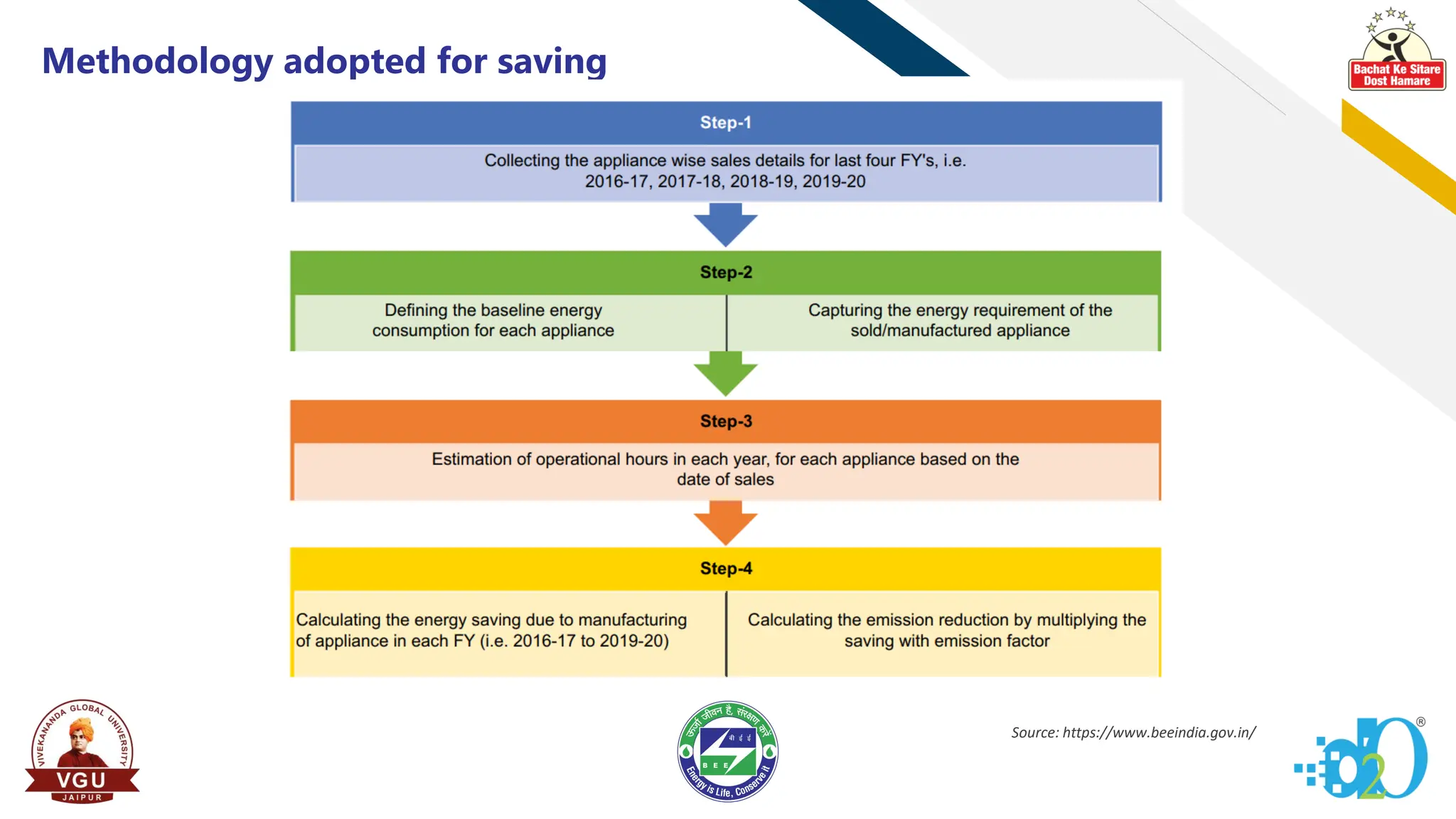 Retailer Training Presentation Engineers | PDF