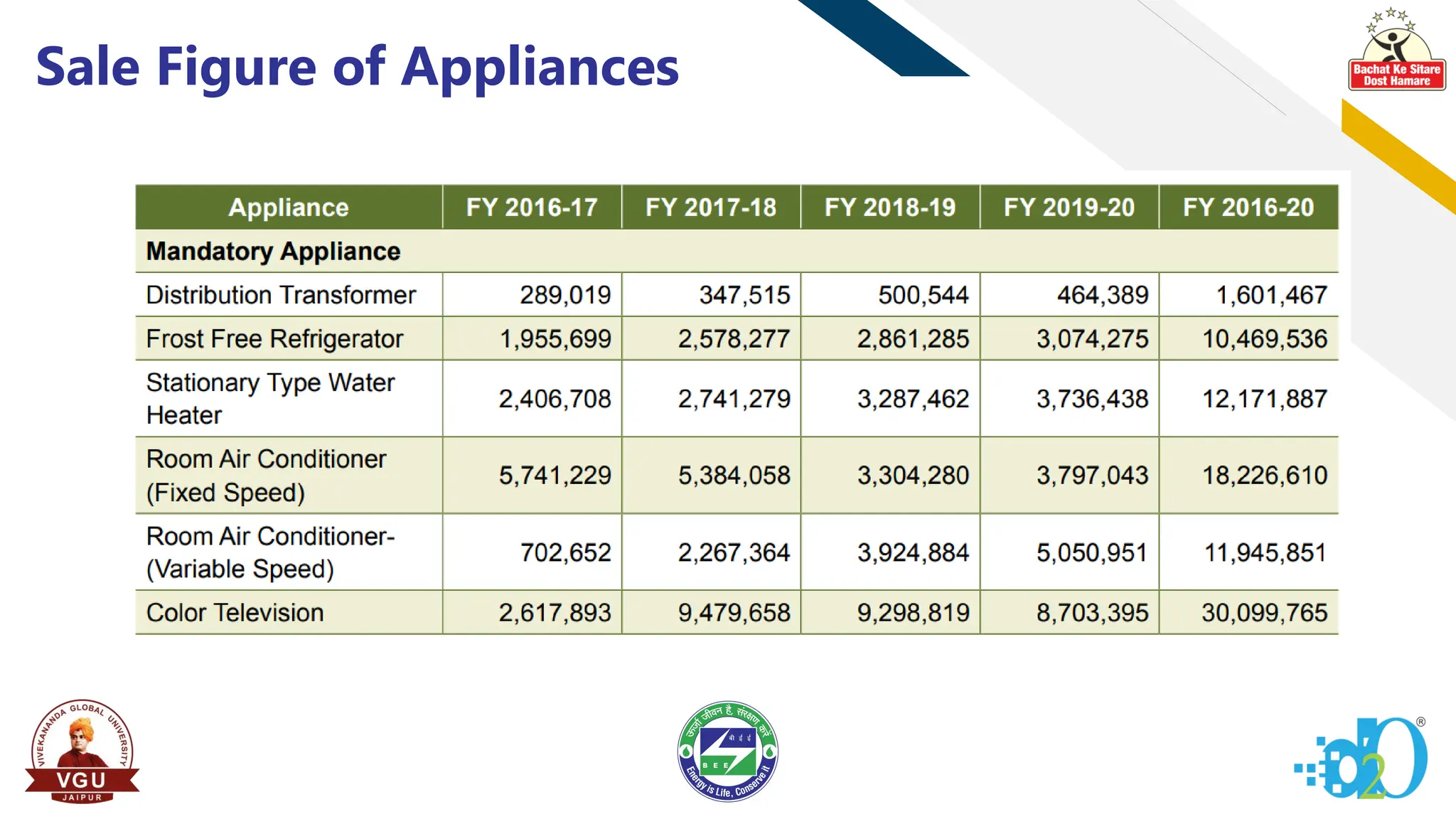 Retailer Training Presentation Engineers | PDF