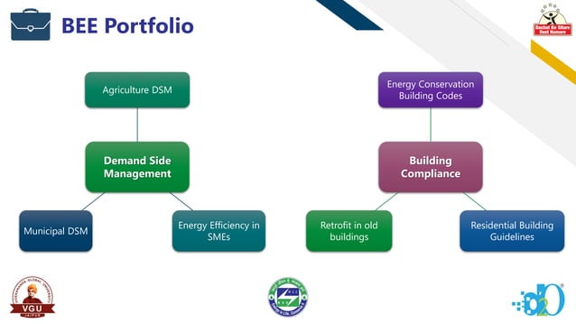 Retailer Training Presentation Engineers | PDF