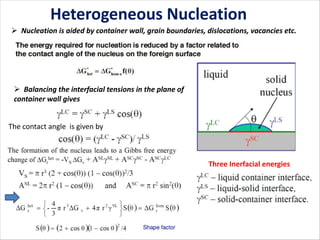 PH7090_Module 2_Lecture 1 to 3.pdf | Free Download