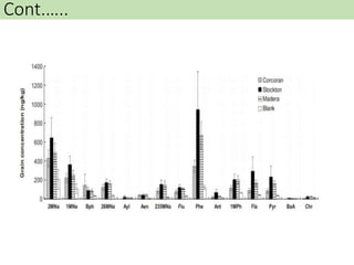 Polycylic aromatic hydrocarbon pollution in soil | PPT