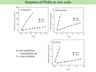 Polycylic aromatic hydrocarbon pollution in soil | PPT