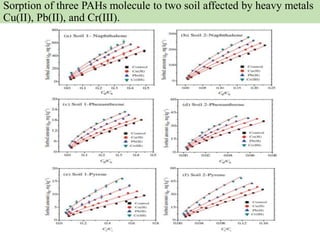 Polycylic aromatic hydrocarbon pollution in soil | PPT