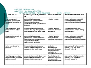 Process Hazard Analysis for the safety and laws | PPT