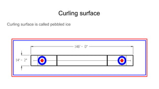 Curling | PPTX