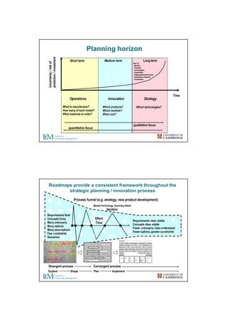 Dr Robert Phaal - Introduction to technology roadmapping and the T-Plan ...