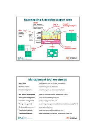 Dr Robert Phaal - Introduction to technology roadmapping and the T-Plan ...