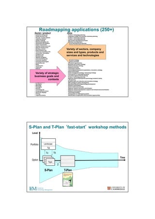 Dr Robert Phaal - Introduction to technology roadmapping and the T-Plan method | PDF