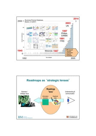 Dr Robert Phaal - Introduction to technology roadmapping and the T-Plan ...