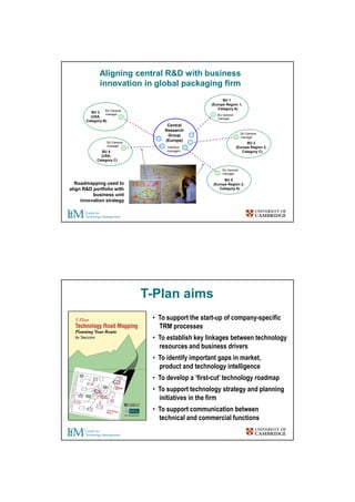 Dr Robert Phaal - Introduction to technology roadmapping and the T-Plan ...