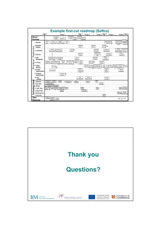 Dr Robert Phaal - Introduction to technology roadmapping and the T-Plan ...