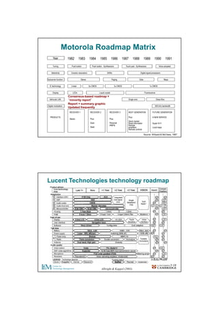 Dr Robert Phaal - Introduction to technology roadmapping and the T-Plan method | PDF