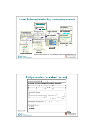 Dr Robert Phaal - Introduction to technology roadmapping and the T-Plan ...