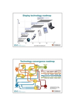 Dr Robert Phaal - Introduction to technology roadmapping and the T-Plan ...