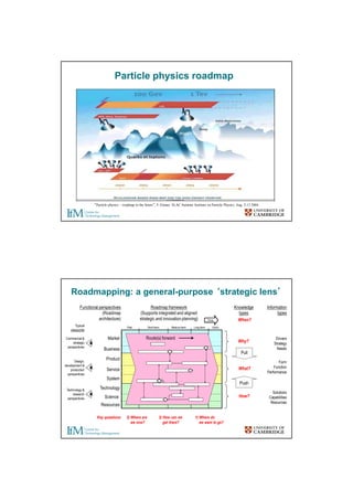 Dr Robert Phaal - Introduction to technology roadmapping and the T-Plan ...