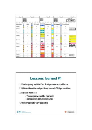 Dr Robert Phaal - Technology roadmapping: a case study | PDF