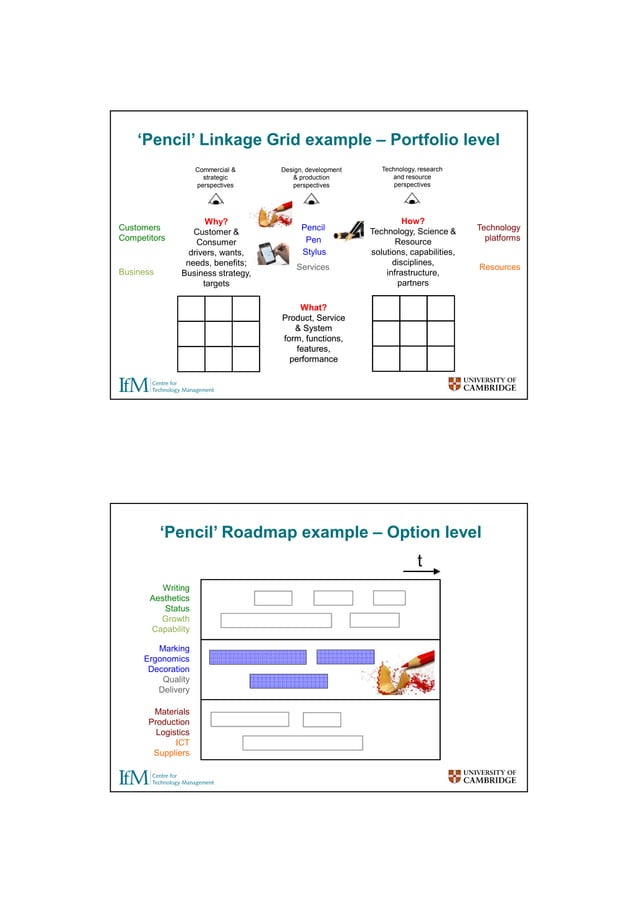 Dr Robert Phaal - Technology roadmapping: a case study | PDF | Business ...