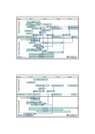 Dr Robert Phaal - Technology roadmapping: a case study | PDF