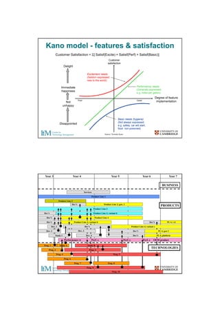 Dr Robert Phaal - Technology roadmapping: a case study | PDF