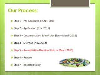 PHAB Accreditation Overview | PPTX