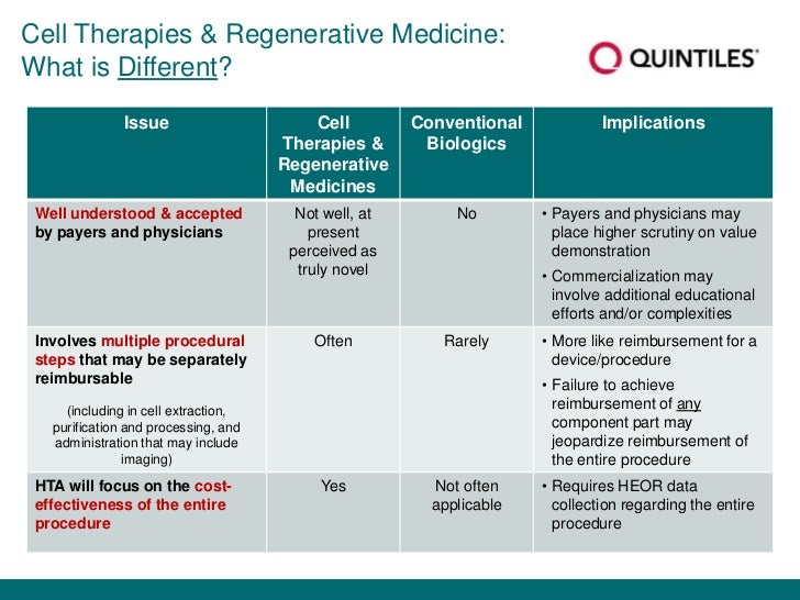 Phacilitate Cell Gene Therapy 2012 Faulkner Worldwide Hta Analysis