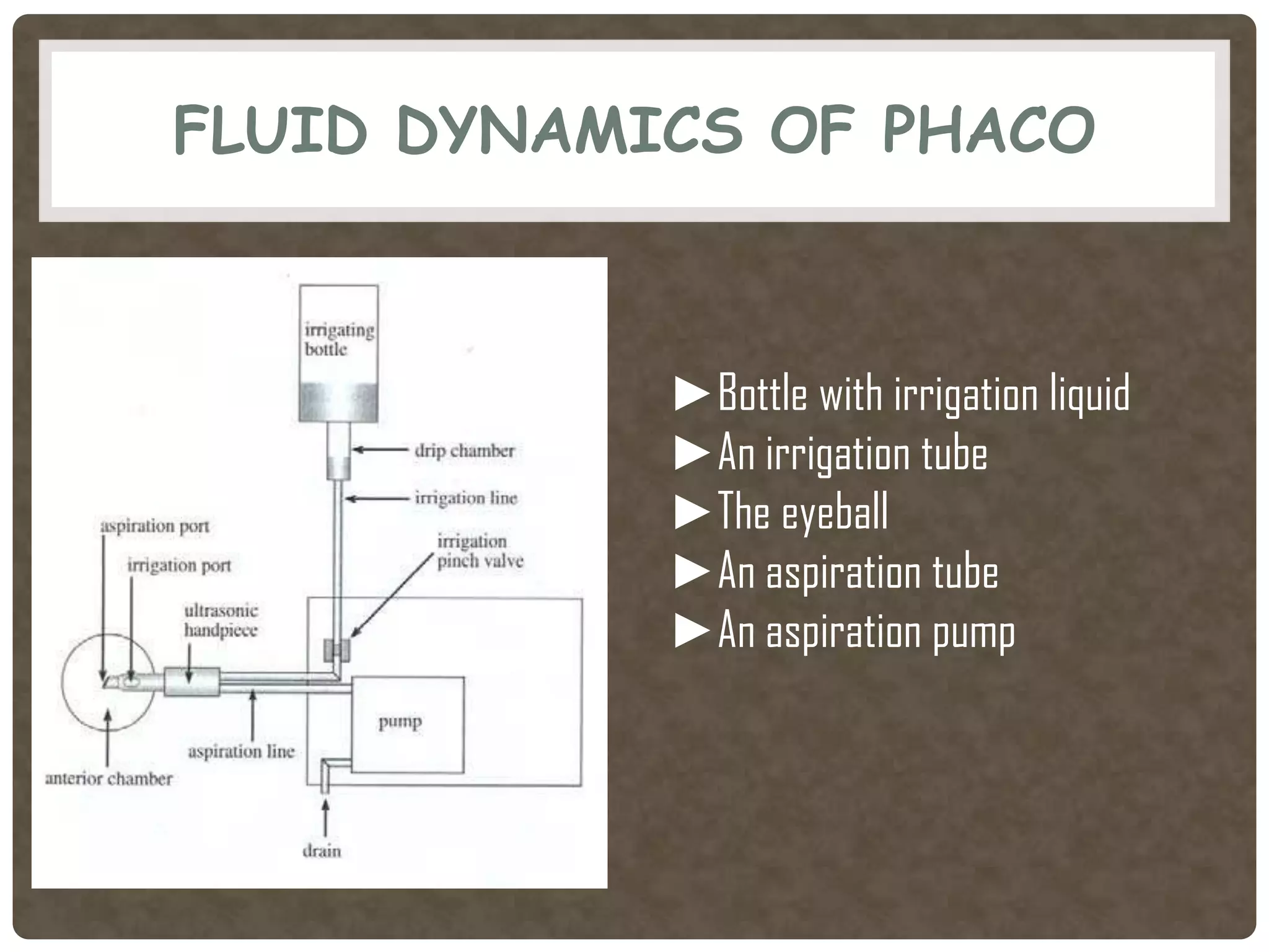 Phacoemulsification | PPTX