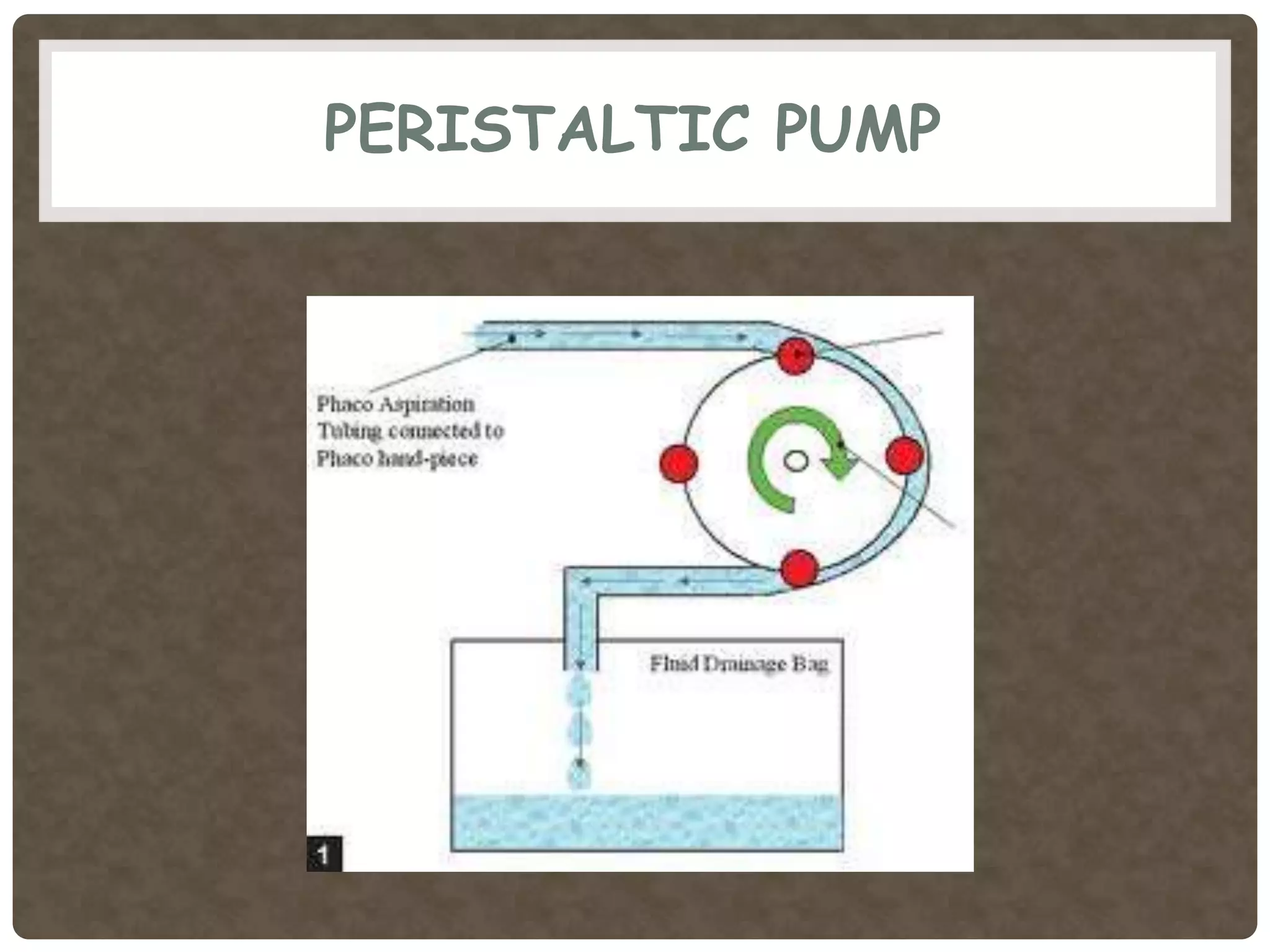 Phacoemulsification | PPTX