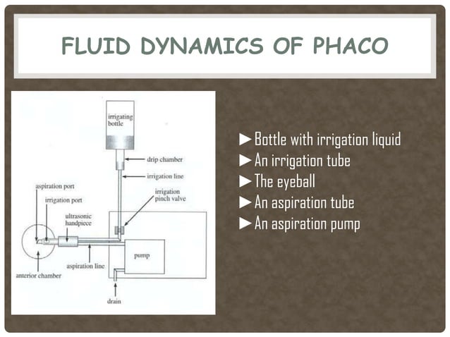 Phacoemulsification | PPTX