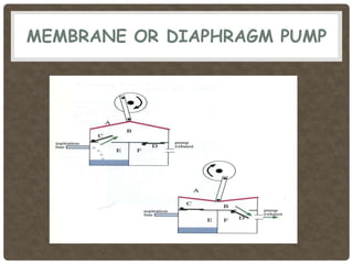 Phacoemulsification | PPTX