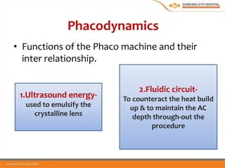 PHACO | PPTX