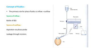 Phacodynamics | PPTX