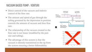 Phacoemulsification: Phacodynamics | PDF