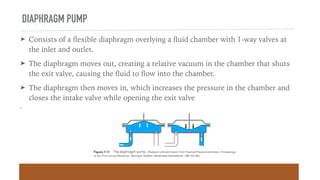 Phacoemulsification: Phacodynamics | PDF