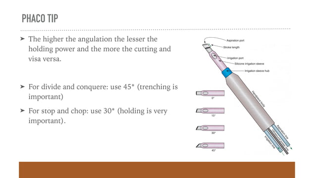 Phacoemulsification: Phacodynamics | PDF