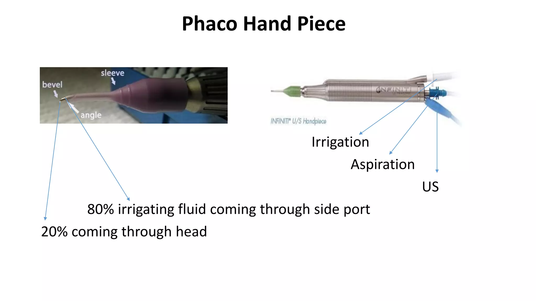 Phacodynamics | PDF