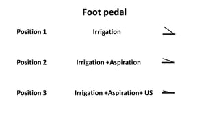 Phacodynamics | PDF