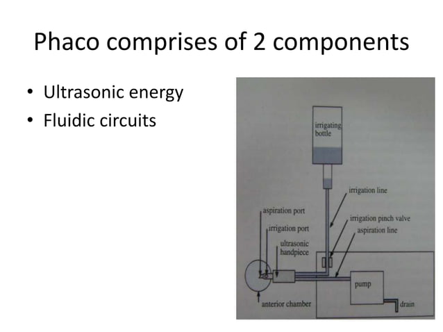 Phacodynamics basics! | PPTX | Eye and Vision Conditions | Diseases and ...