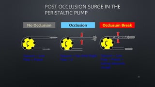 Phacodynamics in Phaco.pptx