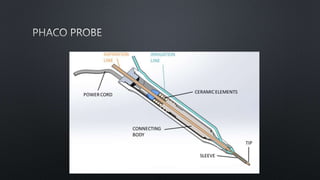 Phacodynamics in Phaco.pptx