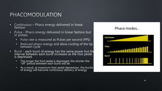 Phacodynamics in Phaco.pptx